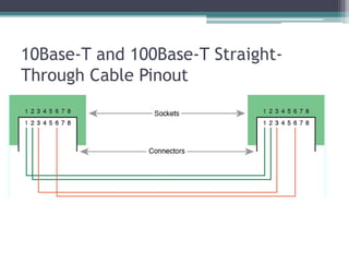 CCNA 200-301 Chapter 2-Fundamentals of Ethernet Lans.pptx