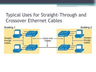 CCNA 200-301 Chapter 2-Fundamentals of Ethernet Lans.pptx