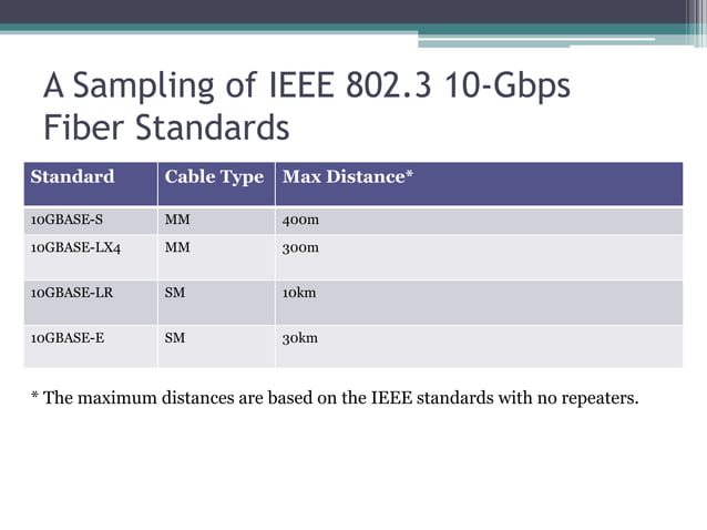 CCNA 200-301 Chapter 2-Fundamentals of Ethernet Lans.pptx | Computer Networking | Computing