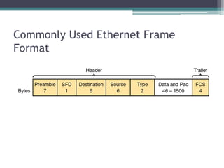 CCNA 200-301 Chapter 2-Fundamentals of Ethernet Lans.pptx