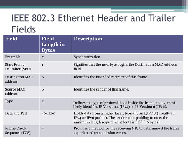 CCNA 200-301 Chapter 2-Fundamentals of Ethernet Lans.pptx | Computer Networking | Computing