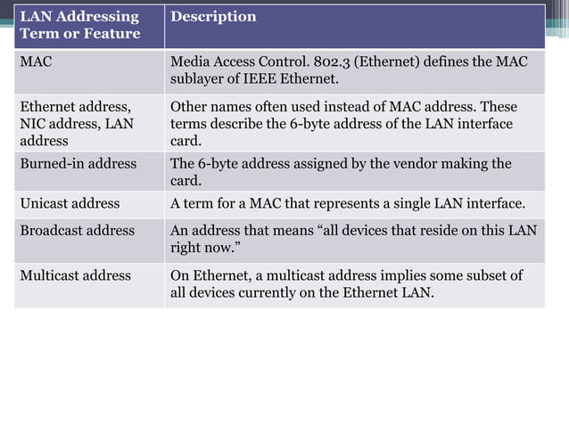 CCNA 200-301 Chapter 2-Fundamentals of Ethernet Lans.pptx | Computer Networking | Computing
