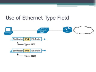 CCNA 200-301 Chapter 2-Fundamentals of Ethernet Lans.pptx