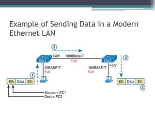 CCNA 200-301 Chapter 2-Fundamentals of Ethernet Lans.pptx