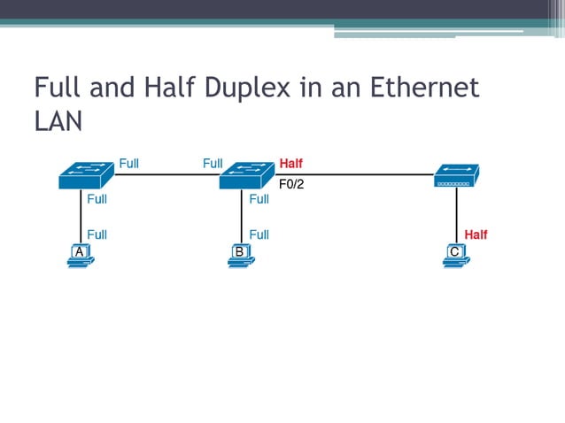 CCNA 200-301 Chapter 2-Fundamentals of Ethernet Lans.pptx | Computer Networking | Computing