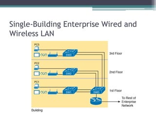 CCNA 200-301 Chapter 2-Fundamentals of Ethernet Lans.pptx