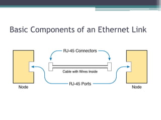 CCNA 200-301 Chapter 2-Fundamentals of Ethernet Lans.pptx