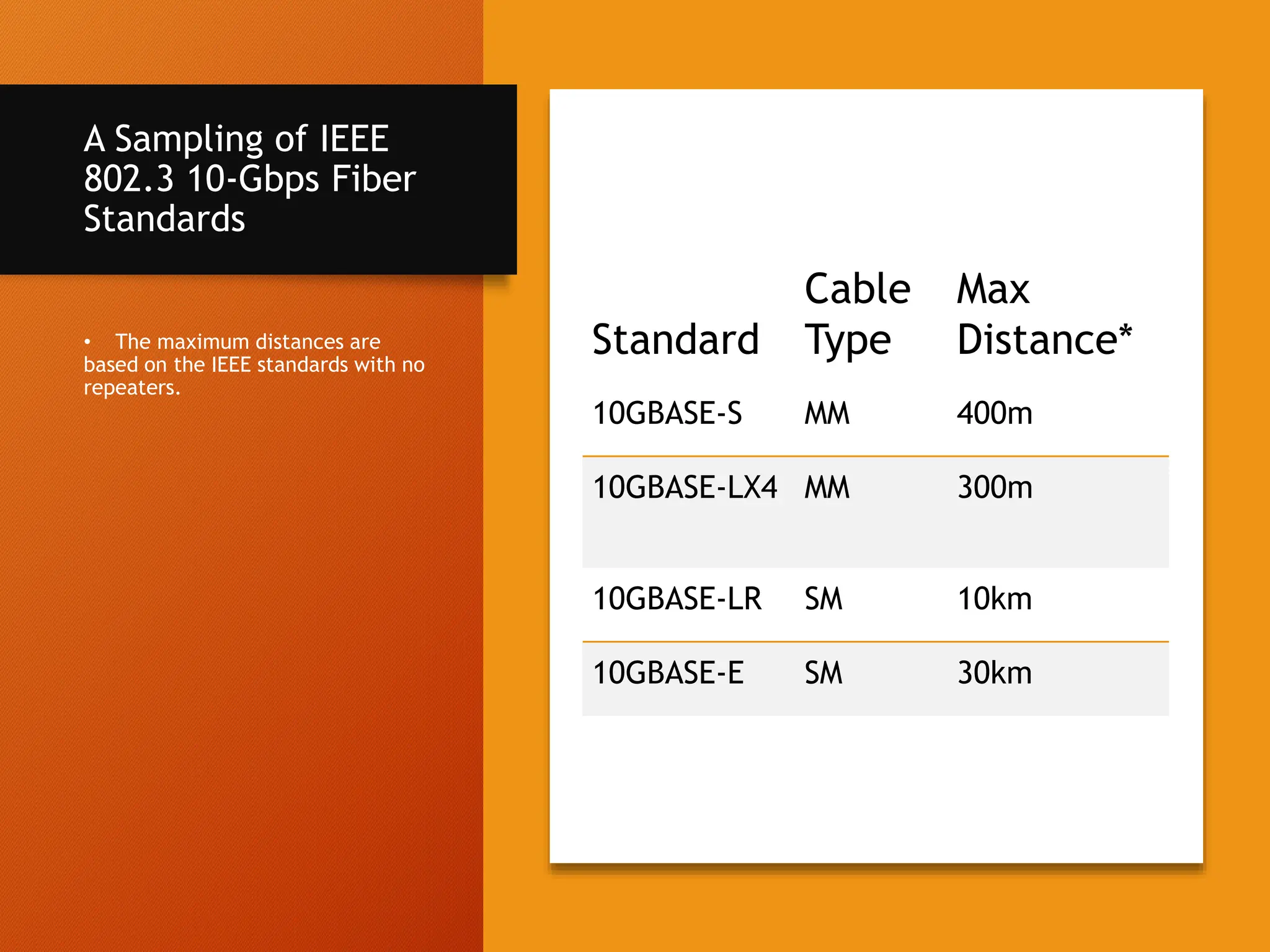 CCNA 200-301 Chapter 2-Fundamentals of Ethernet Lans.pptx