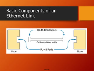CCNA 200-301 Chapter 2-Fundamentals of Ethernet Lans.pptx