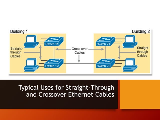 CCNA 200-301 Chapter 2-Fundamentals of Ethernet Lans.pptx