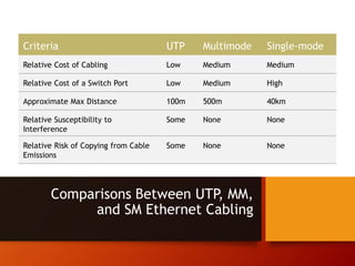 CCNA 200-301 Chapter 2-Fundamentals of Ethernet Lans.pptx