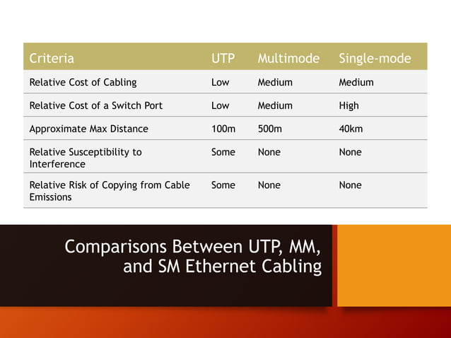CCNA 200-301 Chapter 2-Fundamentals of Ethernet Lans.pptx