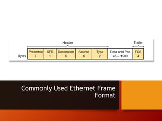 CCNA 200-301 Chapter 2-Fundamentals of Ethernet Lans.pptx