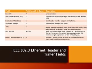 CCNA 200-301 Chapter 2-Fundamentals of Ethernet Lans.pptx
