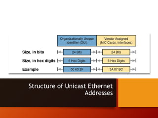CCNA 200-301 Chapter 2-Fundamentals of Ethernet Lans.pptx
