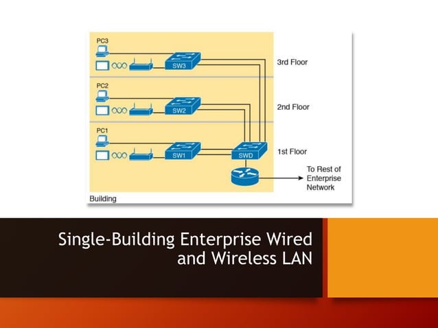 CCNA 200-301 Chapter 2-Fundamentals of Ethernet Lans.pptx