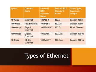 CCNA 200-301 Chapter 2-Fundamentals of Ethernet Lans.pptx