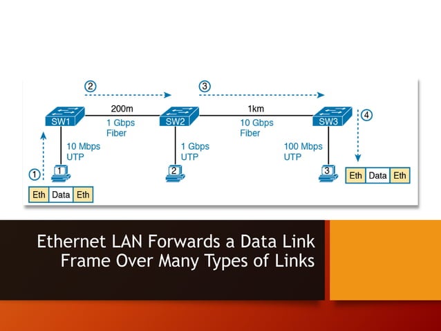 CCNA 200-301 Chapter 2-Fundamentals of Ethernet Lans.pptx