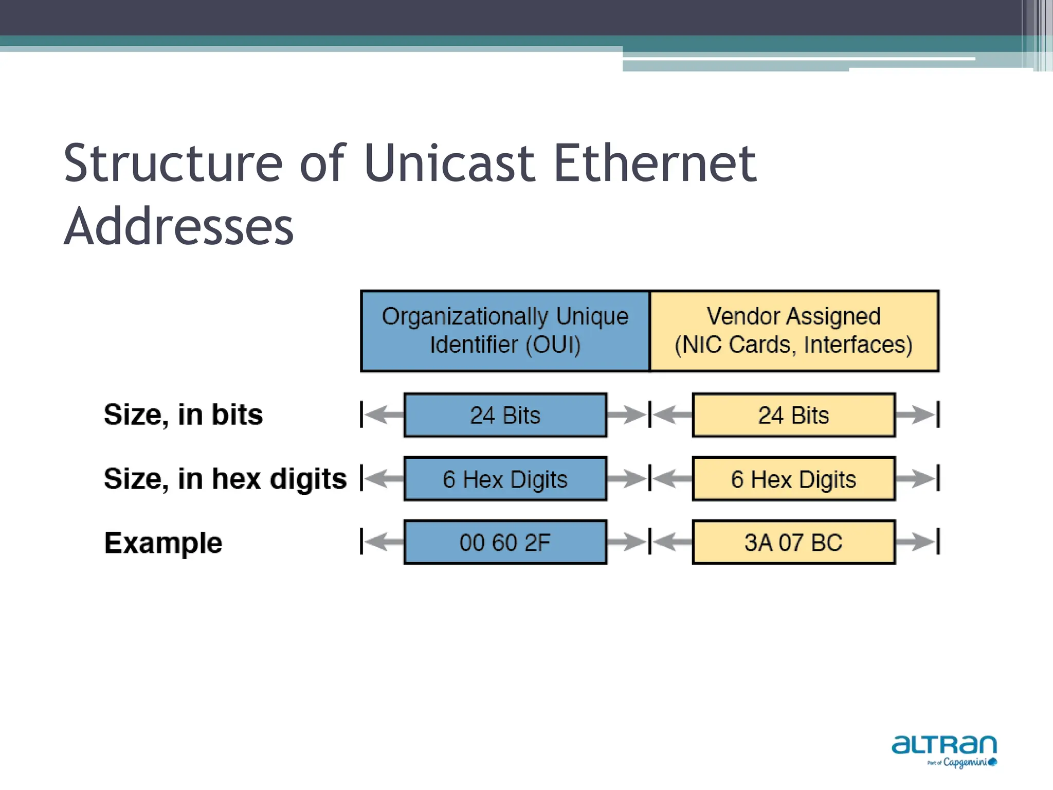 CCNA 200-301 Chapter 2-Fundamentals of Ethernet Lans.pptx | Computer Networking | Computing