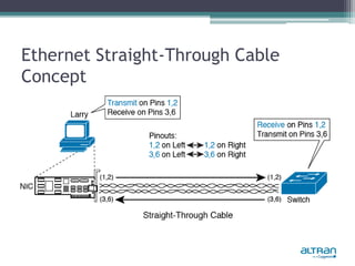 CCNA 200-301 Chapter 2-Fundamentals of Ethernet Lans.pptx