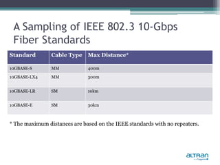 CCNA 200-301 Chapter 2-Fundamentals of Ethernet Lans.pptx | Computer ...