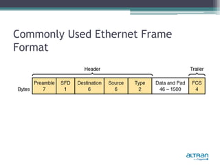 CCNA 200-301 Chapter 2-Fundamentals of Ethernet Lans.pptx