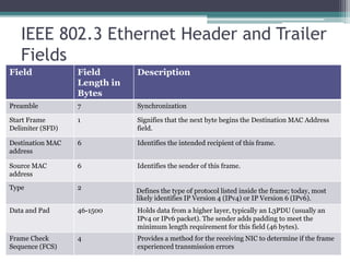 CCNA 200-301 Chapter 2-Fundamentals of Ethernet Lans.pptx