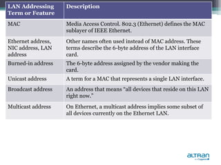 CCNA 200-301 Chapter 2-Fundamentals of Ethernet Lans.pptx