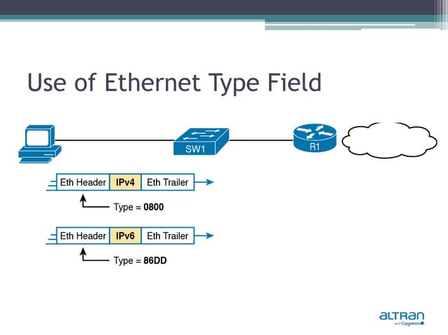 CCNA 200-301 Chapter 2-Fundamentals of Ethernet Lans.pptx | Computer Networking | Computing