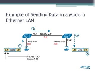 CCNA 200-301 Chapter 2-Fundamentals of Ethernet Lans.pptx | Computer Networking | Computing