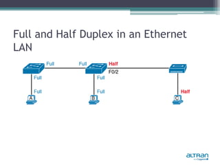 CCNA 200-301 Chapter 2-Fundamentals of Ethernet Lans.pptx