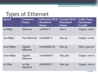 CCNA 200-301 Chapter 2-Fundamentals of Ethernet Lans.pptx