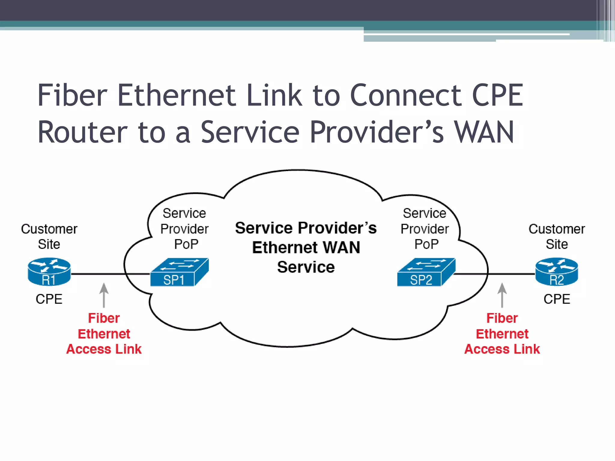 CCNA 200-301 Chapter 3-Fundamentals of WANs and IP Routing.pptx