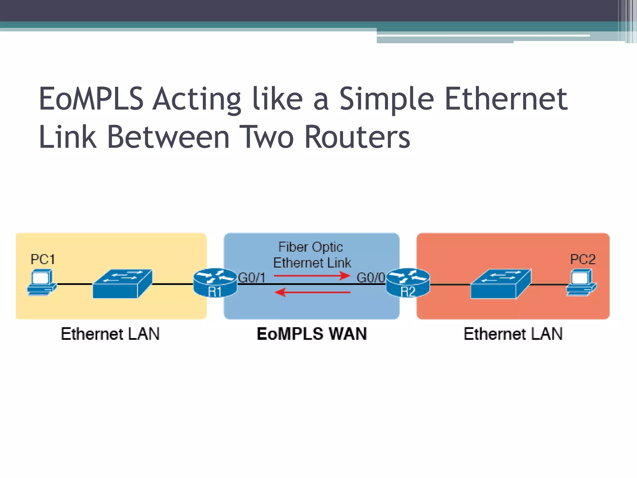 CCNA 200-301 Chapter 3-Fundamentals of WANs and IP Routing.pptx