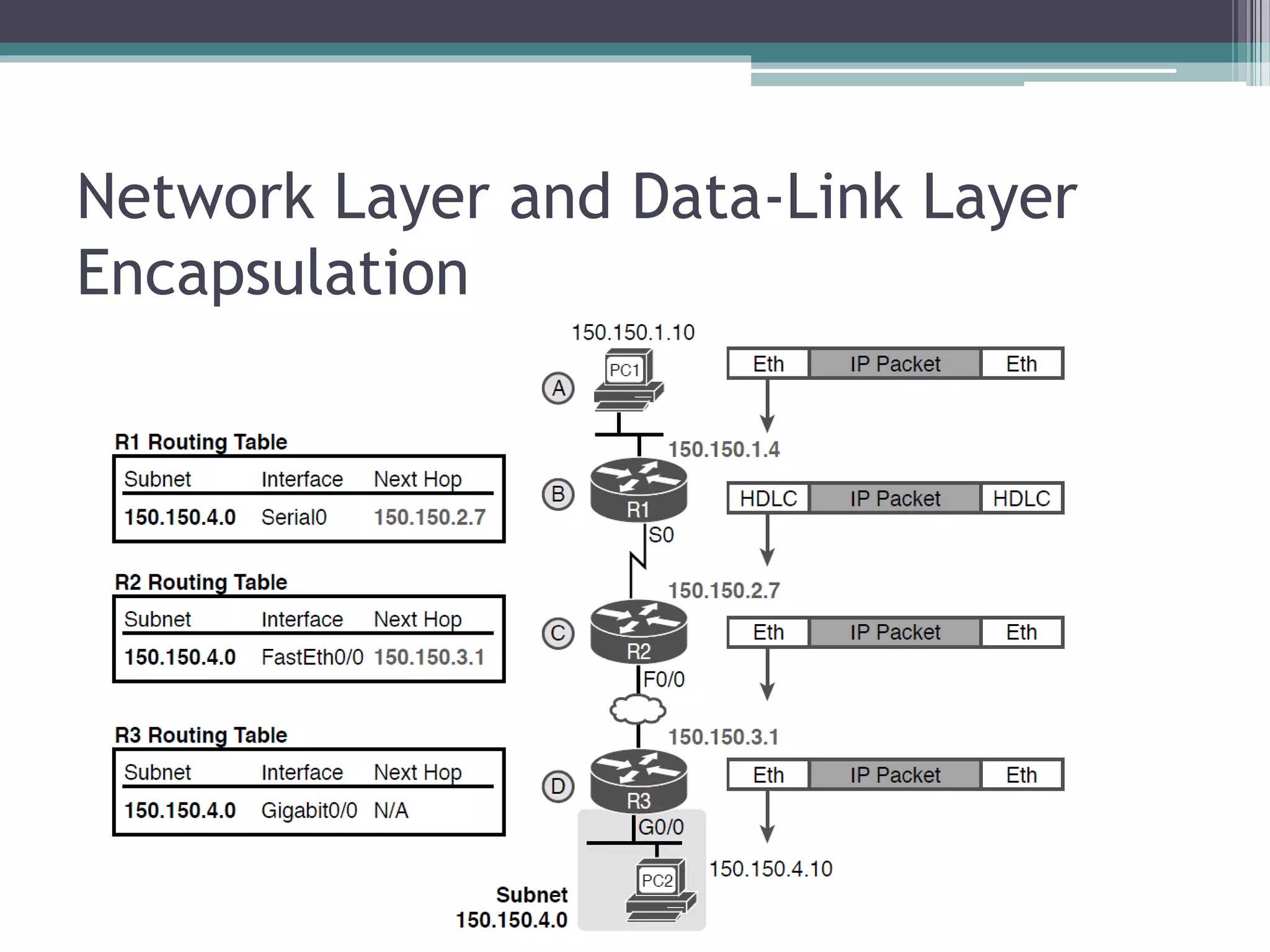 CCNA 200-301 Chapter 3-Fundamentals of WANs and IP Routing.pptx