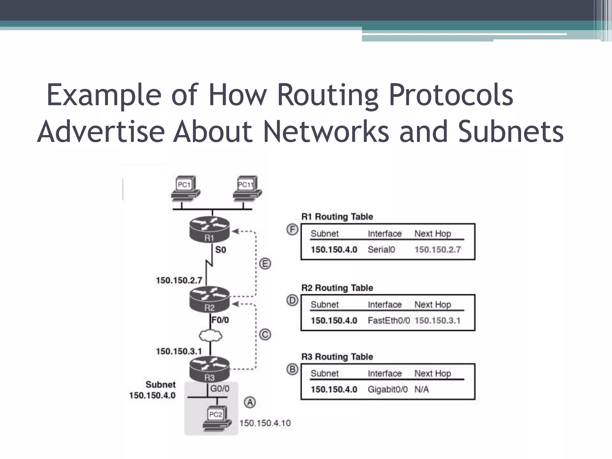 CCNA 200-301 Chapter 3-Fundamentals of WANs and IP Routing.pptx