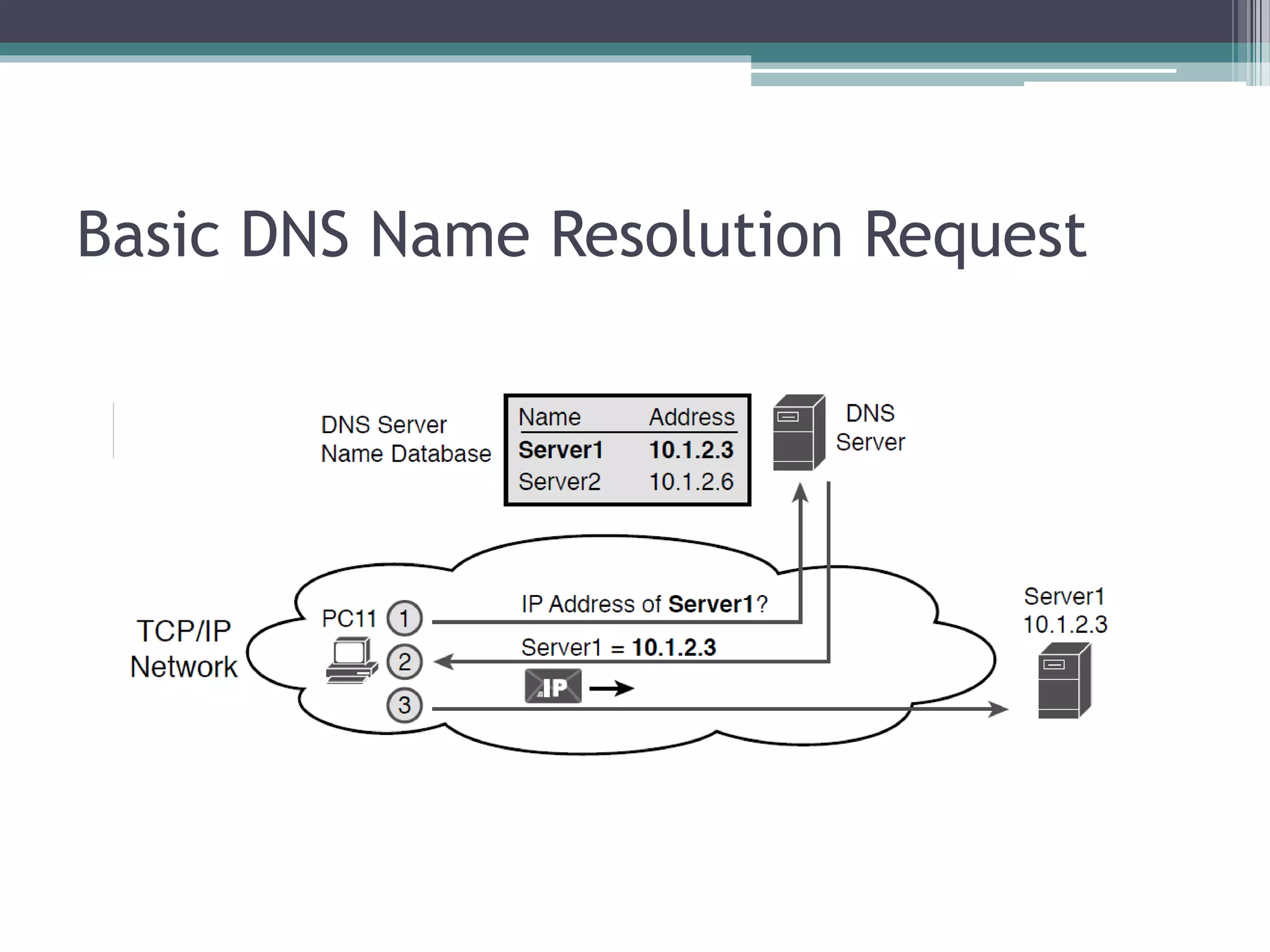 CCNA 200-301 Chapter 3-Fundamentals of WANs and IP Routing.pptx