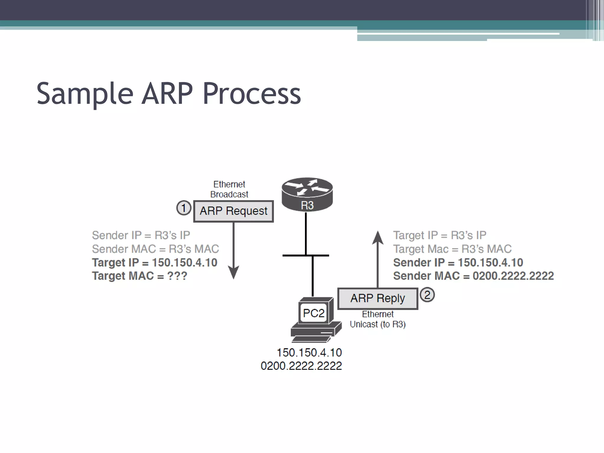 CCNA 200-301 Chapter 3-Fundamentals of WANs and IP Routing.pptx