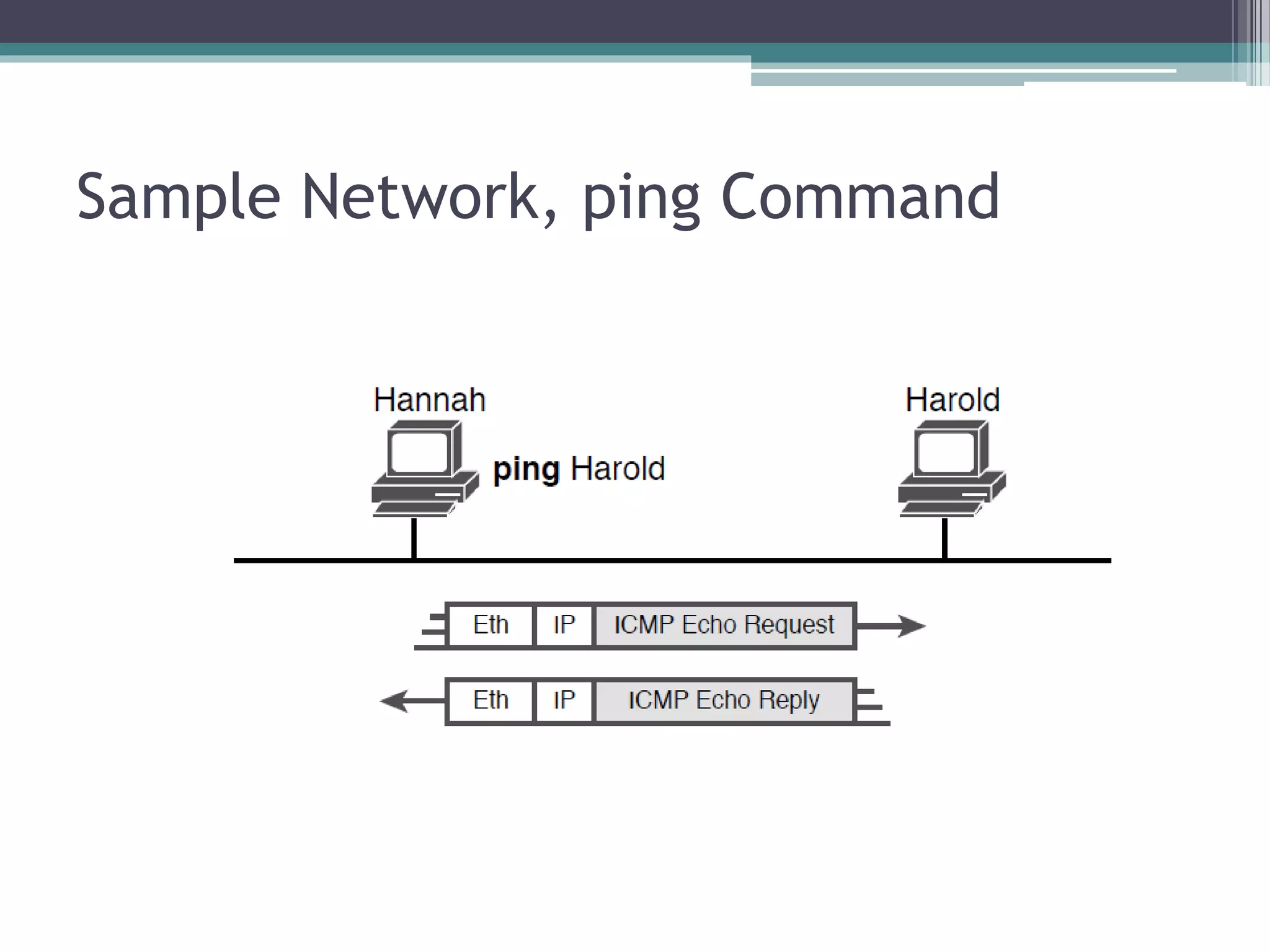 CCNA 200-301 Chapter 3-Fundamentals of WANs and IP Routing.pptx