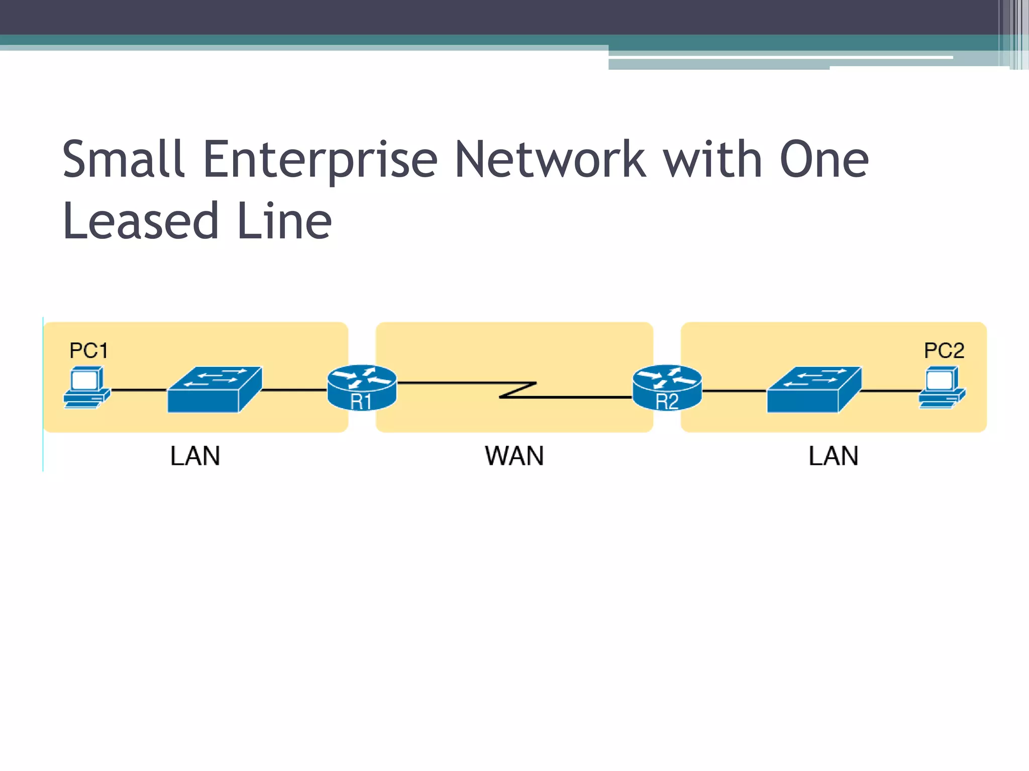CCNA 200-301 Chapter 3-Fundamentals of WANs and IP Routing.pptx