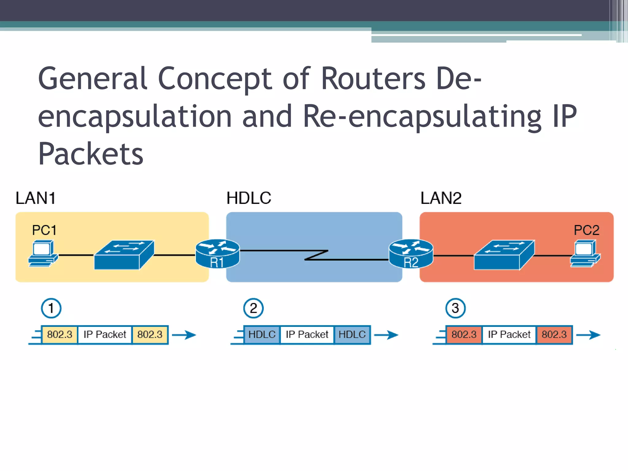 CCNA 200-301 Chapter 3-Fundamentals of WANs and IP Routing.pptx