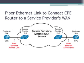 CCNA 200-301 Chapter 3-Fundamentals of WANs and IP Routing.pptx