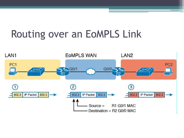 CCNA 200-301 Chapter 3-Fundamentals of WANs and IP Routing.pptx