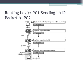 CCNA 200-301 Chapter 3-Fundamentals of WANs and IP Routing.pptx