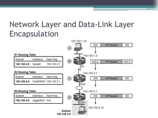 CCNA 200-301 Chapter 3-Fundamentals of WANs and IP Routing.pptx