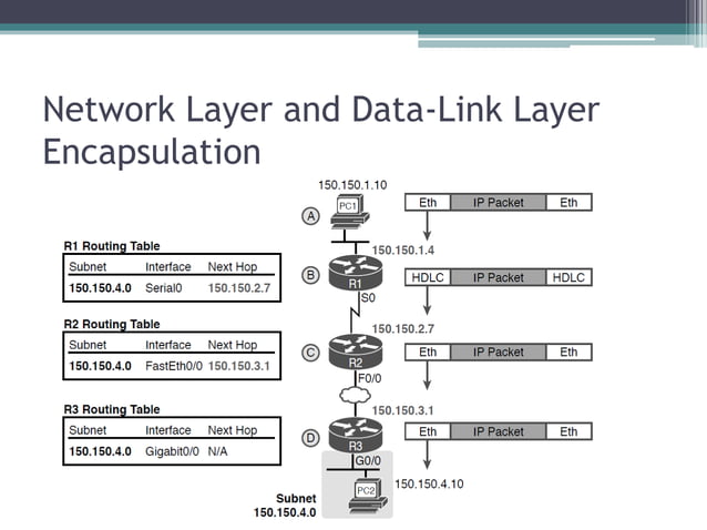 CCNA 200-301 Chapter 3-Fundamentals of WANs and IP Routing.pptx