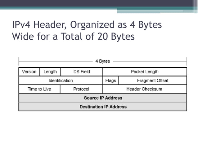 CCNA 200-301 Chapter 3-Fundamentals of WANs and IP Routing.pptx