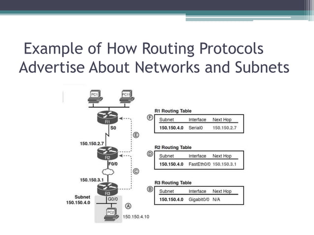 CCNA 200-301 Chapter 3-Fundamentals of WANs and IP Routing.pptx