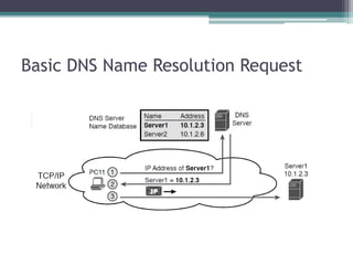 CCNA 200-301 Chapter 3-Fundamentals of WANs and IP Routing.pptx