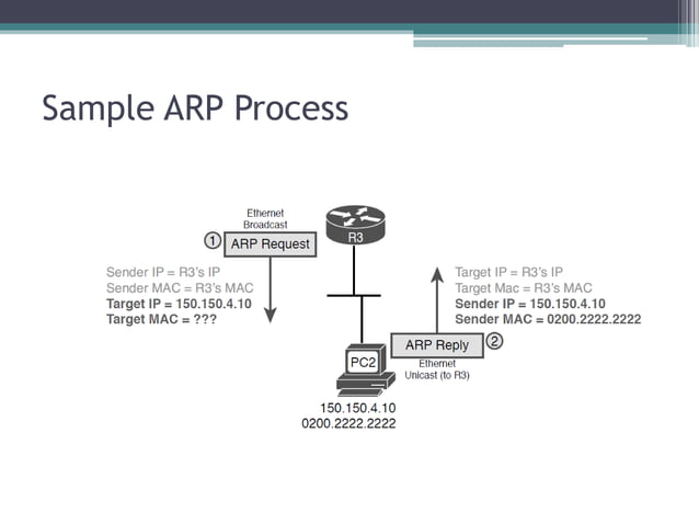CCNA 200-301 Chapter 3-Fundamentals of WANs and IP Routing.pptx